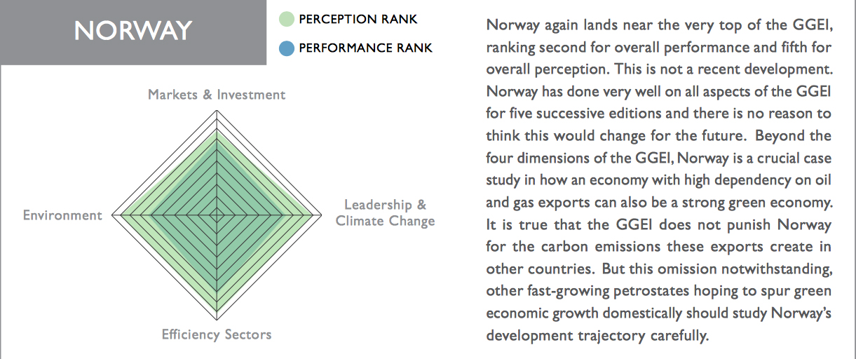 The “Greenest” Countries in the World – The Meaning of Water