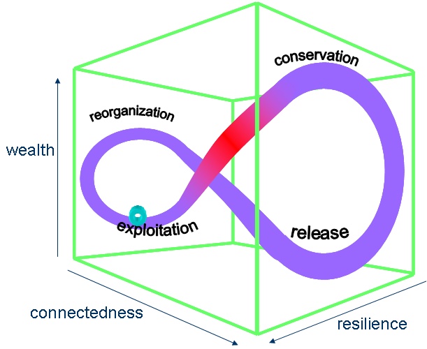 How Creative Destruction Embraces Paradox… – The Meaning of Water
