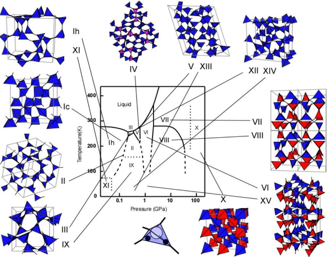 Ice as Hot as the Sun Common in Universe – The Meaning of Water